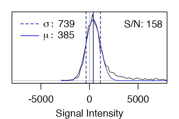 Automated 2D Peak Fitting Code • fitnmr